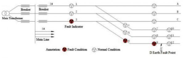 Overhead short-circuit and earth-fault indicator – Andaxing Electric Group